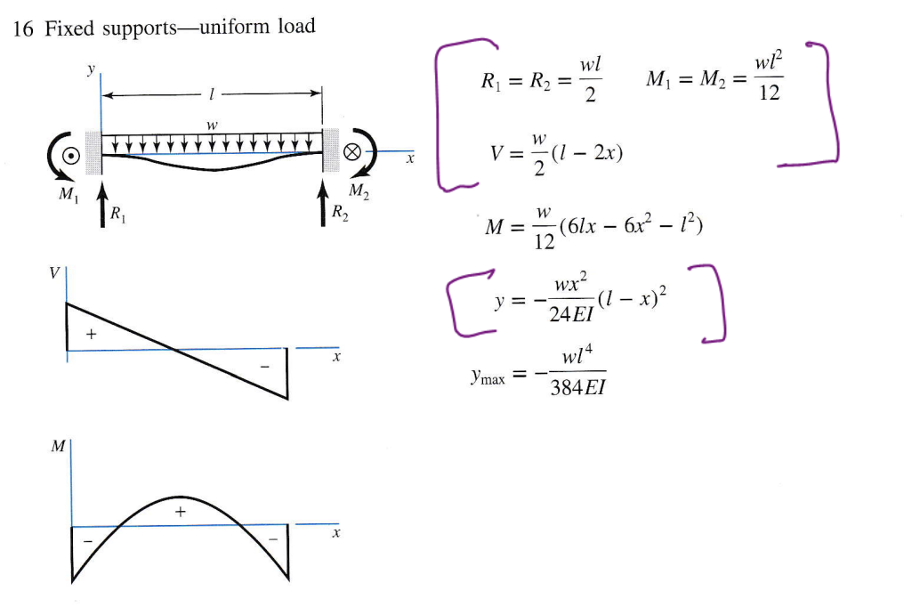 Using superposition (with other primitives in table A | Chegg.com