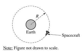 Solved A spacecraft of mass m is in a clockwise circular | Chegg.com