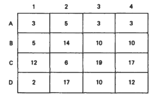 Solved 9-19 Apply branchand bound method to find the | Chegg.com