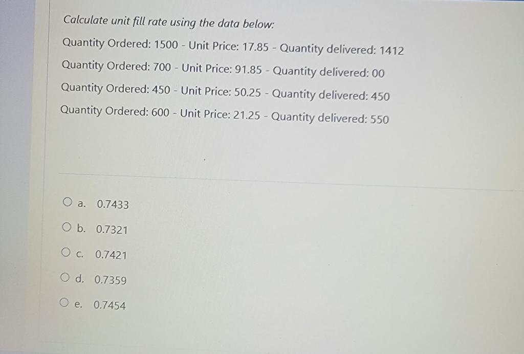 Solved Calculate unit fill rate using the data below: | Chegg.com