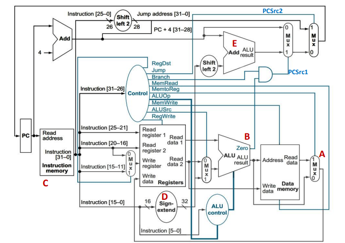 Solved Consider the following R-format instruction: sw | Chegg.com