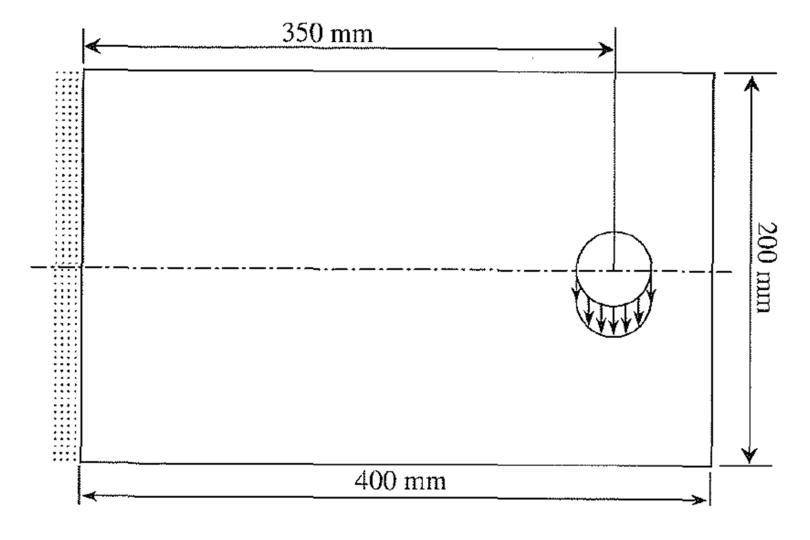Finite Element Analysis Using Matlab The Figure