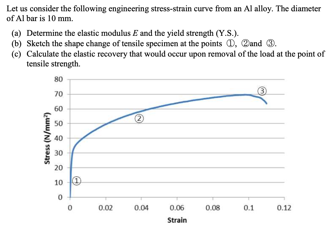 Solved Let us consider the following engineering | Chegg.com