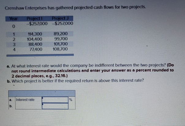 Solved Crenshaw Enterprises has gathered projected cash | Chegg.com