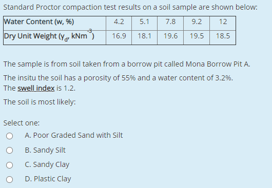 Solved Standard Proctor compaction test results on a soil | Chegg.com
