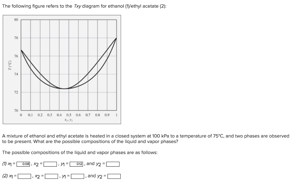 Solved The following figure refers to the Txy diagram for | Chegg.com