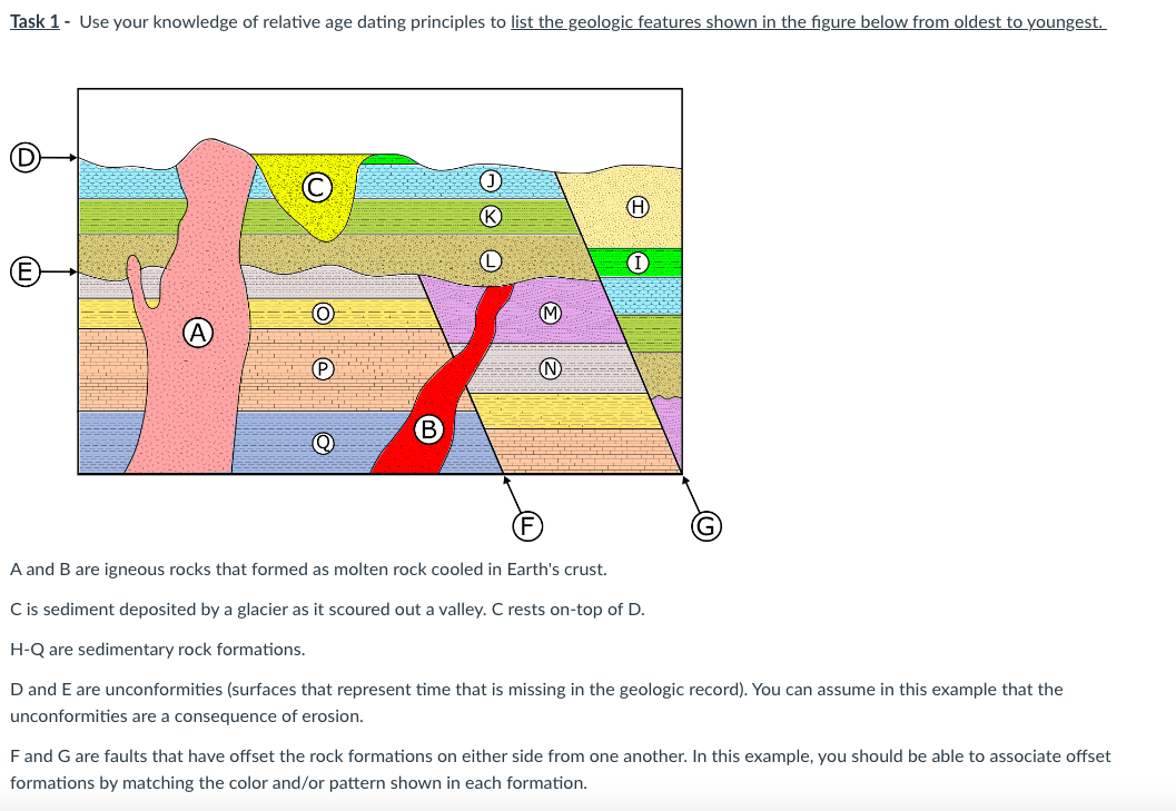 Solved Task 1 - Use your knowledge of relative age dating | Chegg.com