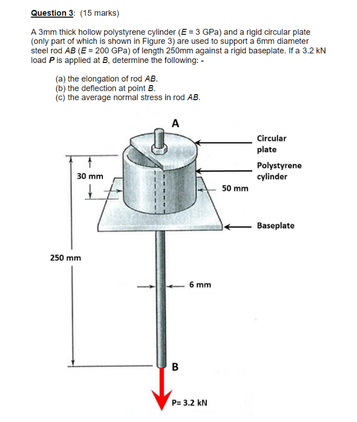 Solved Question 3: (15 marks) A 3mm thick hollow polystyrene | Chegg.com