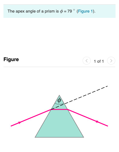 Solved The apex angle of a prism is ϕ = 79 ∘ (Figure 1). | Chegg.com