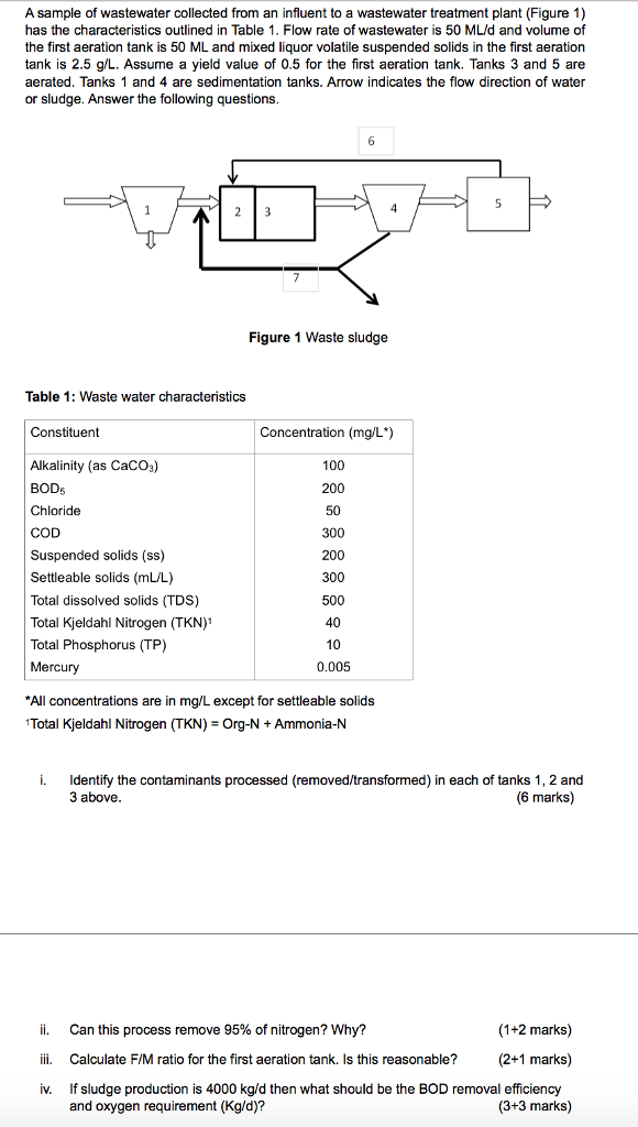 A sample of wastewater collected from an influent to | Chegg.com
