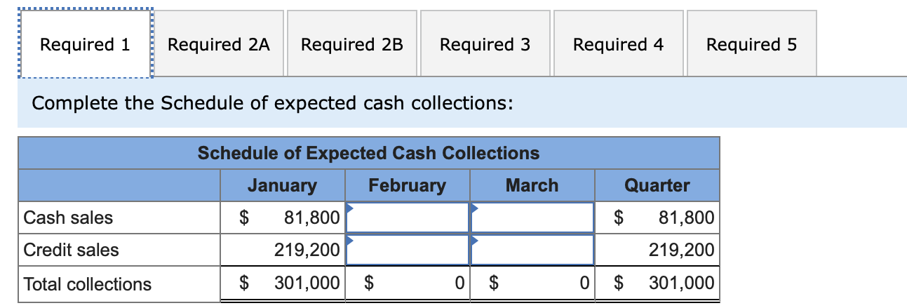 Solved Complete the Schedule of expected cash | Chegg.com