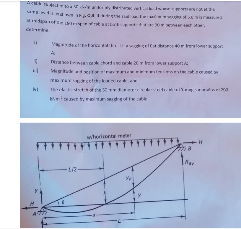 Solved subjected to a 30kN/m uniformly distributed vertical | Chegg.com