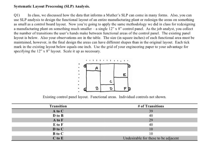 Solved Systematic Layout Processing (SLP) Analysis. Ql) In | Chegg.com