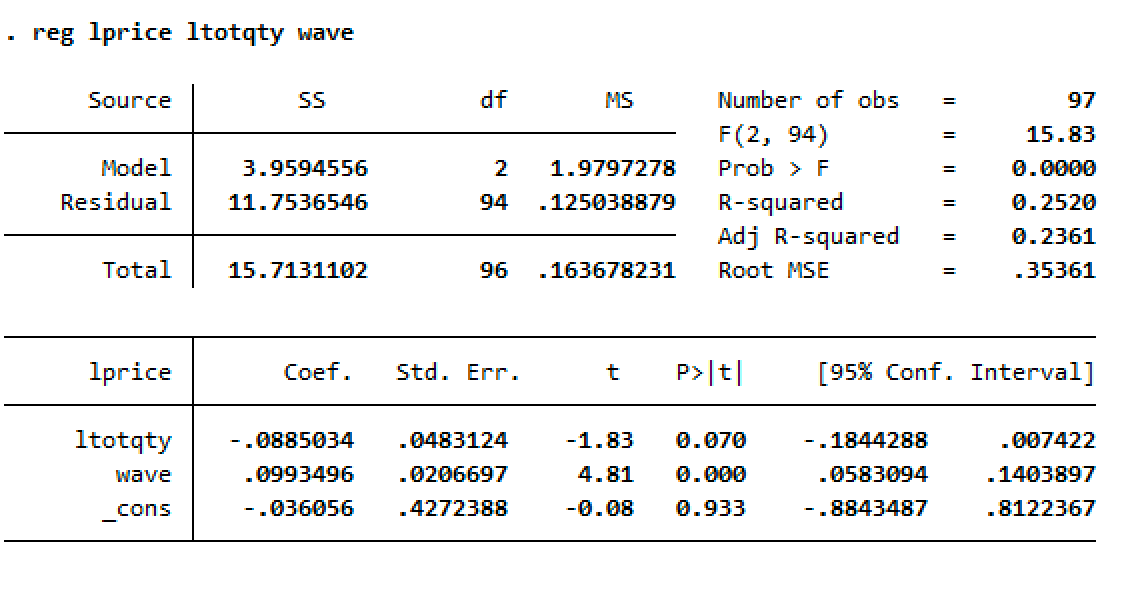 The fish.dta dataset contains information on the | Chegg.com