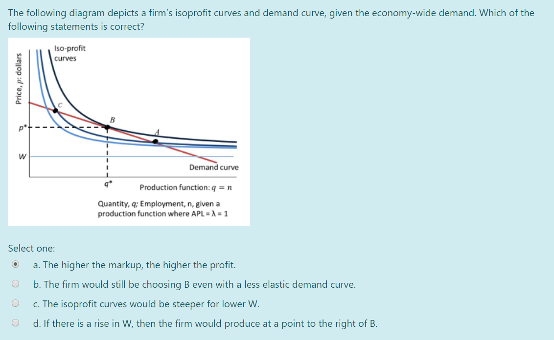 Solved The following diagram depicts a firm's isoprofit | Chegg.com