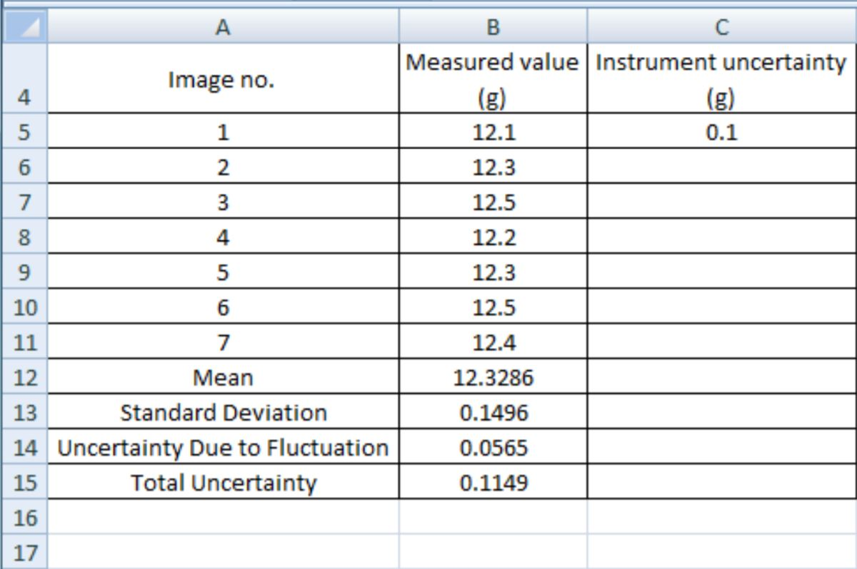 Solved Please make an Excel spreadsheet based on the | Chegg.com
