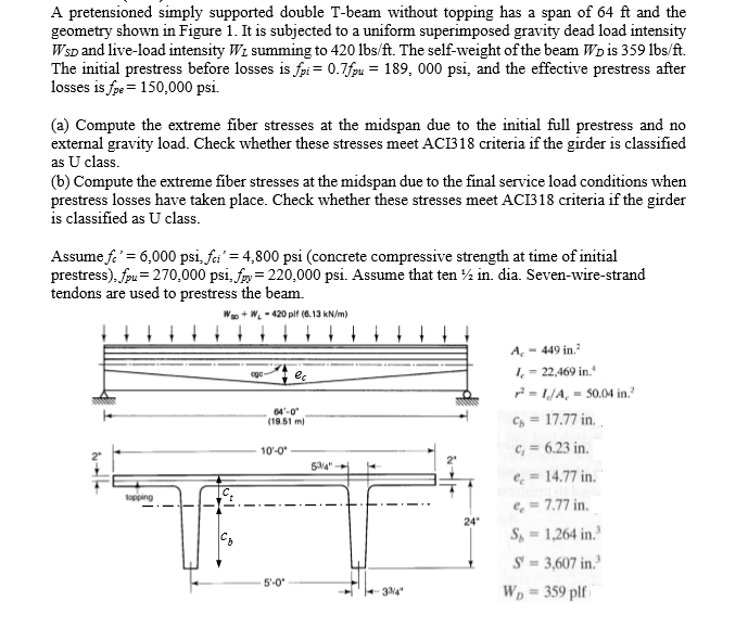 A pretensioned simply supported double T-beam without | Chegg.com