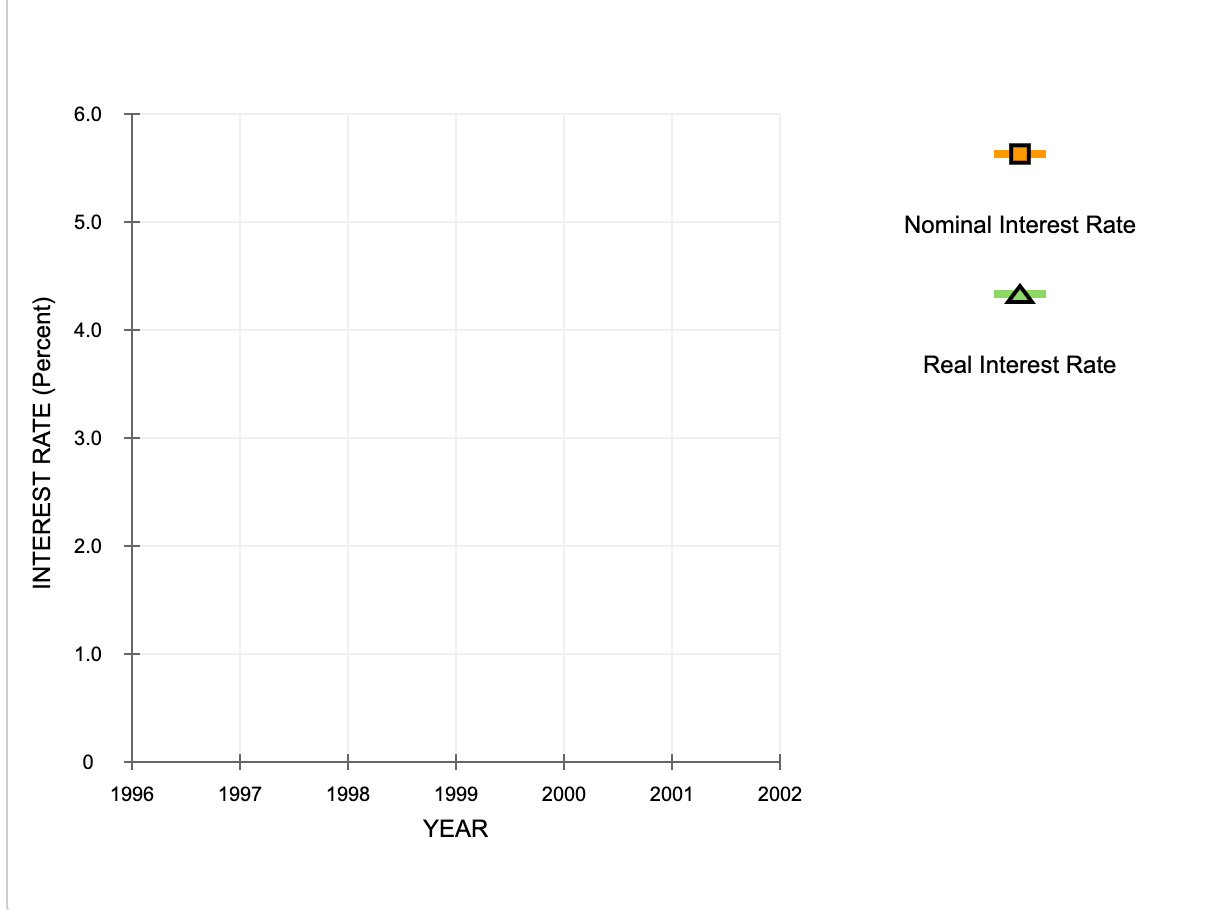 Solved Inflation and interest rates The following table | Chegg.com