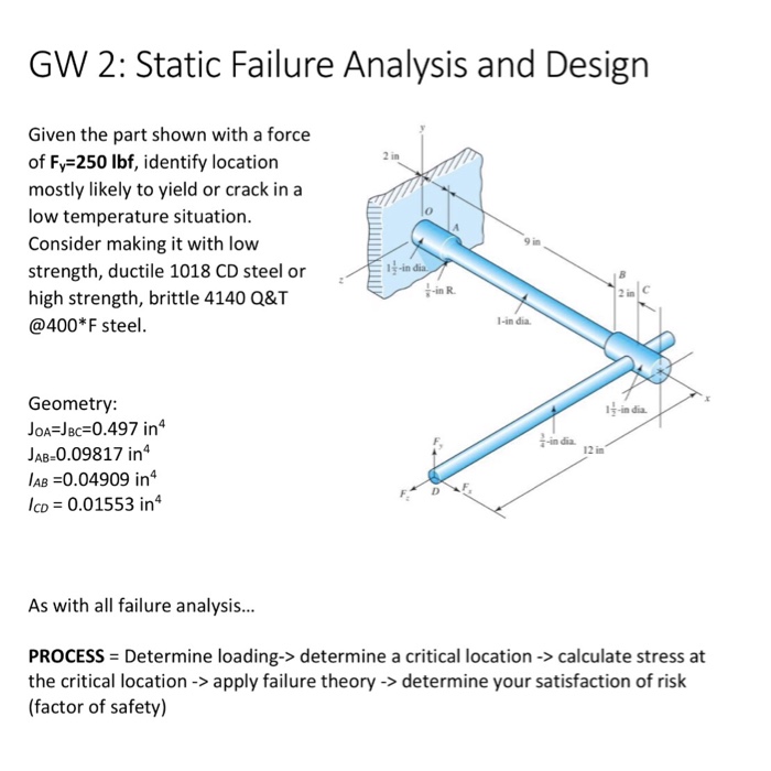 Solved GW 2: Static Failure Analysis and Design Given the | Chegg.com