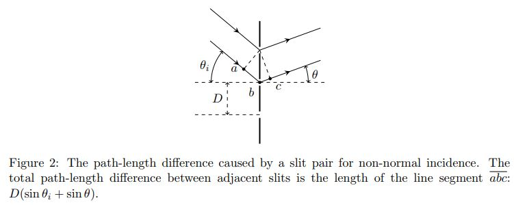 Solved 1 Ebert-Fastie Grating Equation Using the angles θ, | Chegg.com