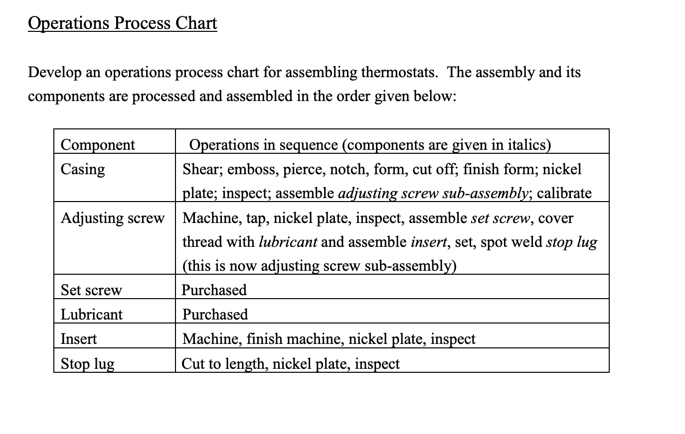 Solved Operations Process Chart Develop an operations | Chegg.com
