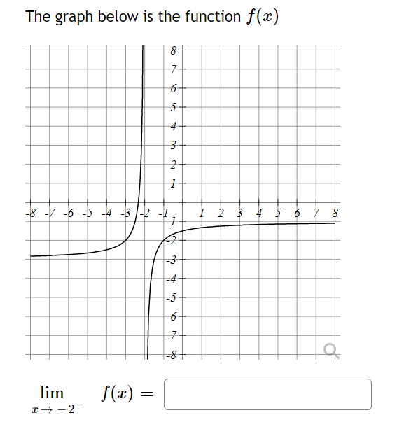 Solved Given lim f(x) = 4 and lim g(x) = – 3, evaluate: 24 | Chegg.com Solved Given lim f(x) = 4 and lim g(x) = – 3, evaluate: 24 | Chegg.com