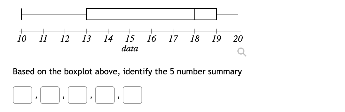 Solved Based On The Boxplot Above Identify The 5 number