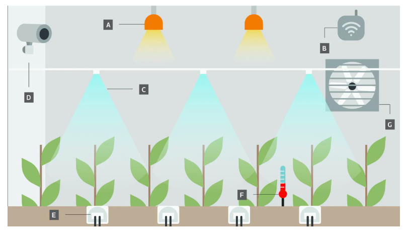 Solved Design and program a climate-control system for a | Chegg.com