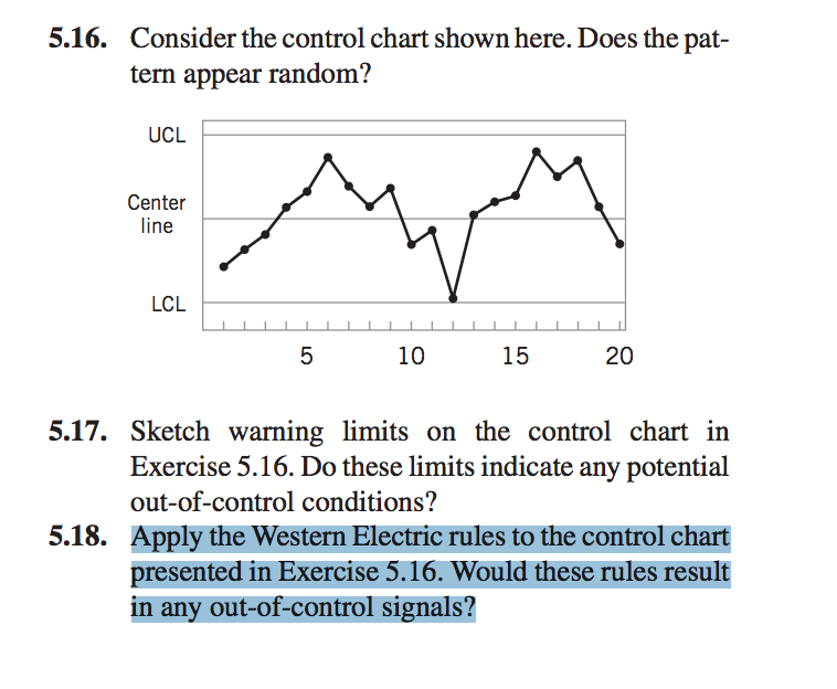 Solved 5.16. Consider the control chart shown here. Does the | Chegg.com