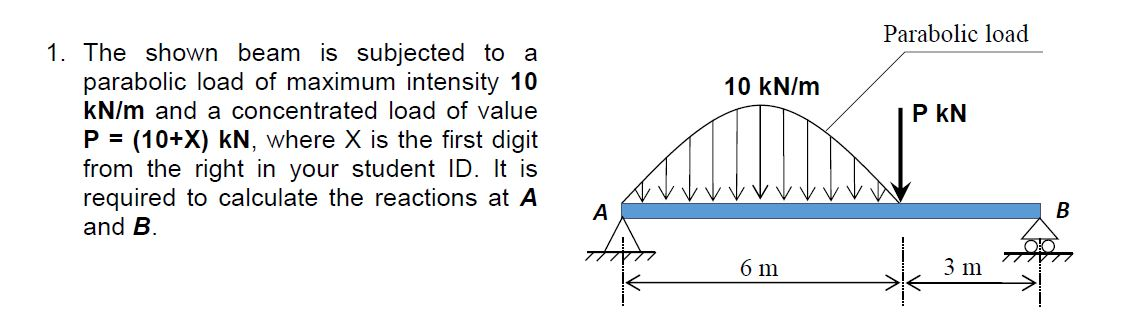 Solved Parabolic load 10 kN/m PKN 1. The shown beam is | Chegg.com