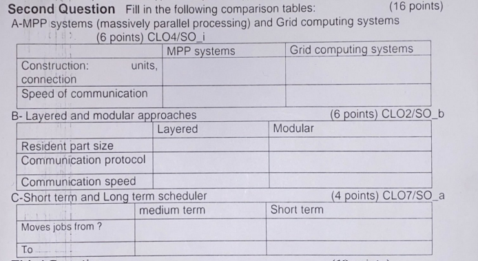 Solved Second Question Fill in the following comparison | Chegg.com