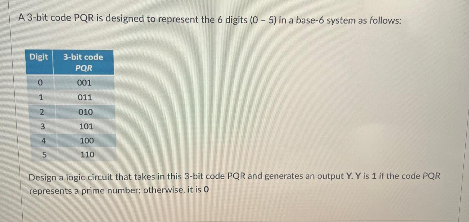 Solved A 3-bit code PQR is designed to represent the 6 | Chegg.com