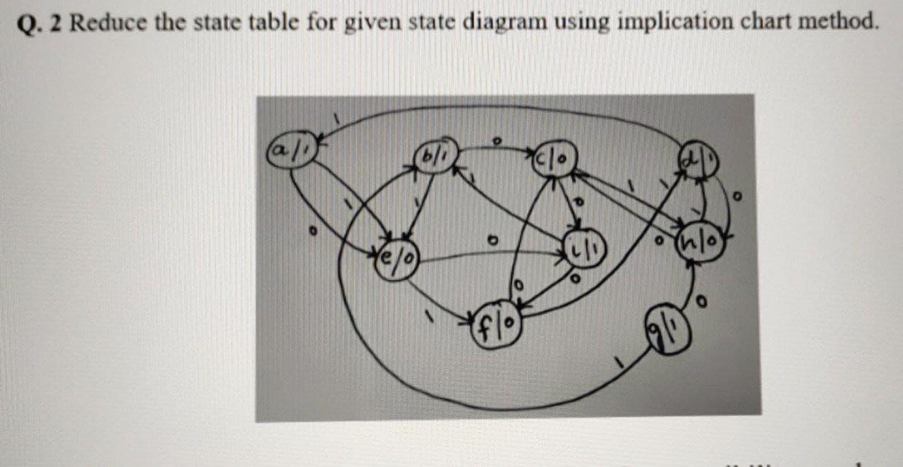 Solved Q. 2 Reduce the state table for given state diagram | Chegg.com