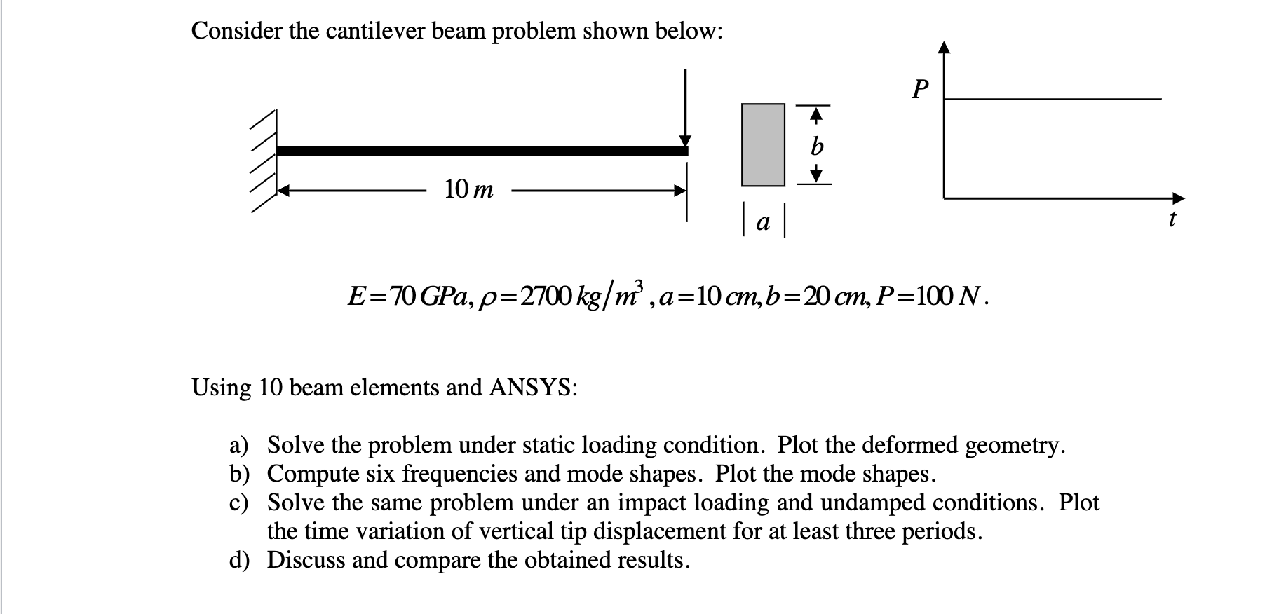 Solved Consider the cantilever beam problem shown below: | Chegg.com