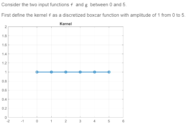 Solved Problem in this problem you're performing a discrete | Chegg.com