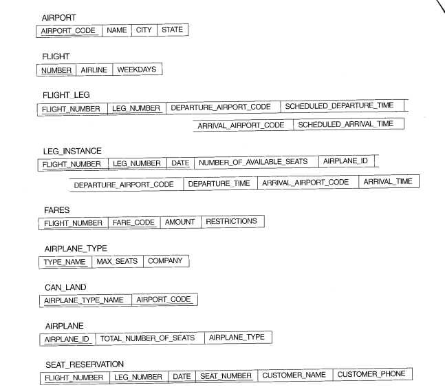 Solved 10. Write an SQL query - based on the airline | Chegg.com
