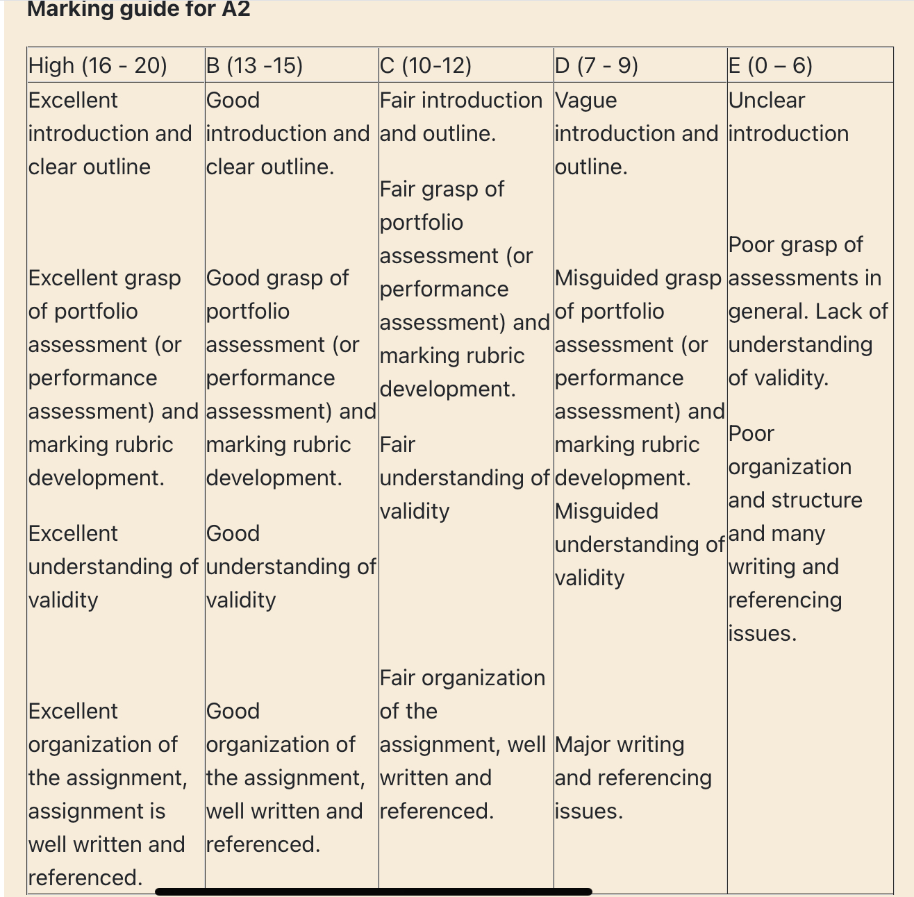 Assignment 2: Developing Formative Assessment | Chegg.com