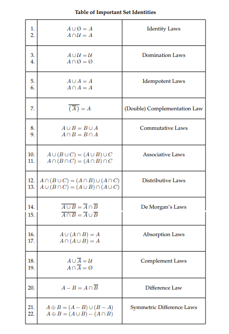 Solved Q2 Let A B Be Subsets Of A Universal Set U [6 Point