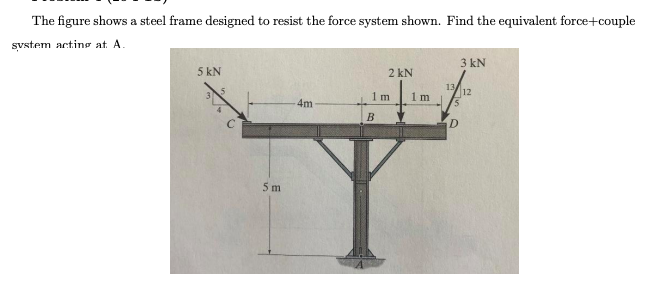 Solved The figure shows a steel frame designed to resist the | Chegg.com