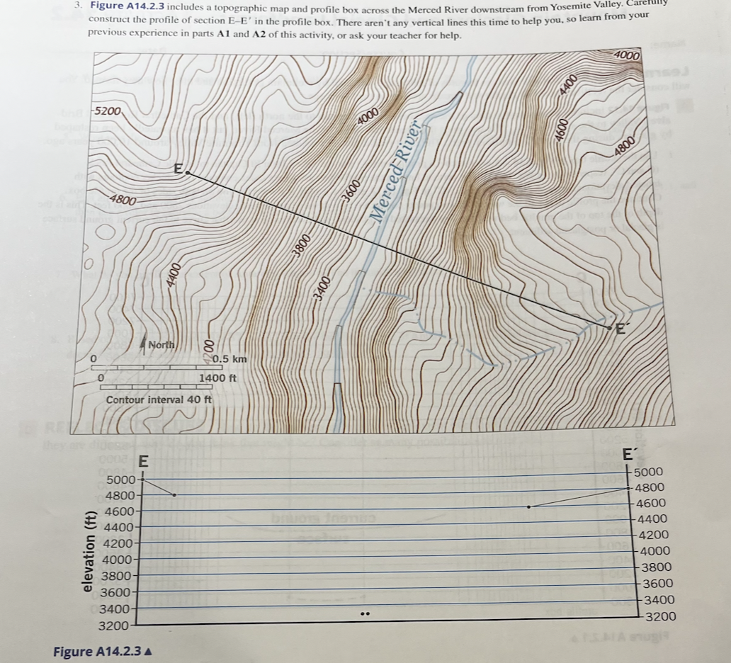 3. Figure A14.2.3 includes a topographic map and | Chegg.com