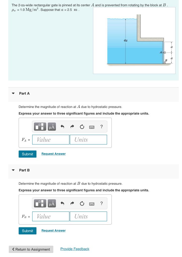 Solved The 2-m-wide rectangular gate is pinned at its center | Chegg.com