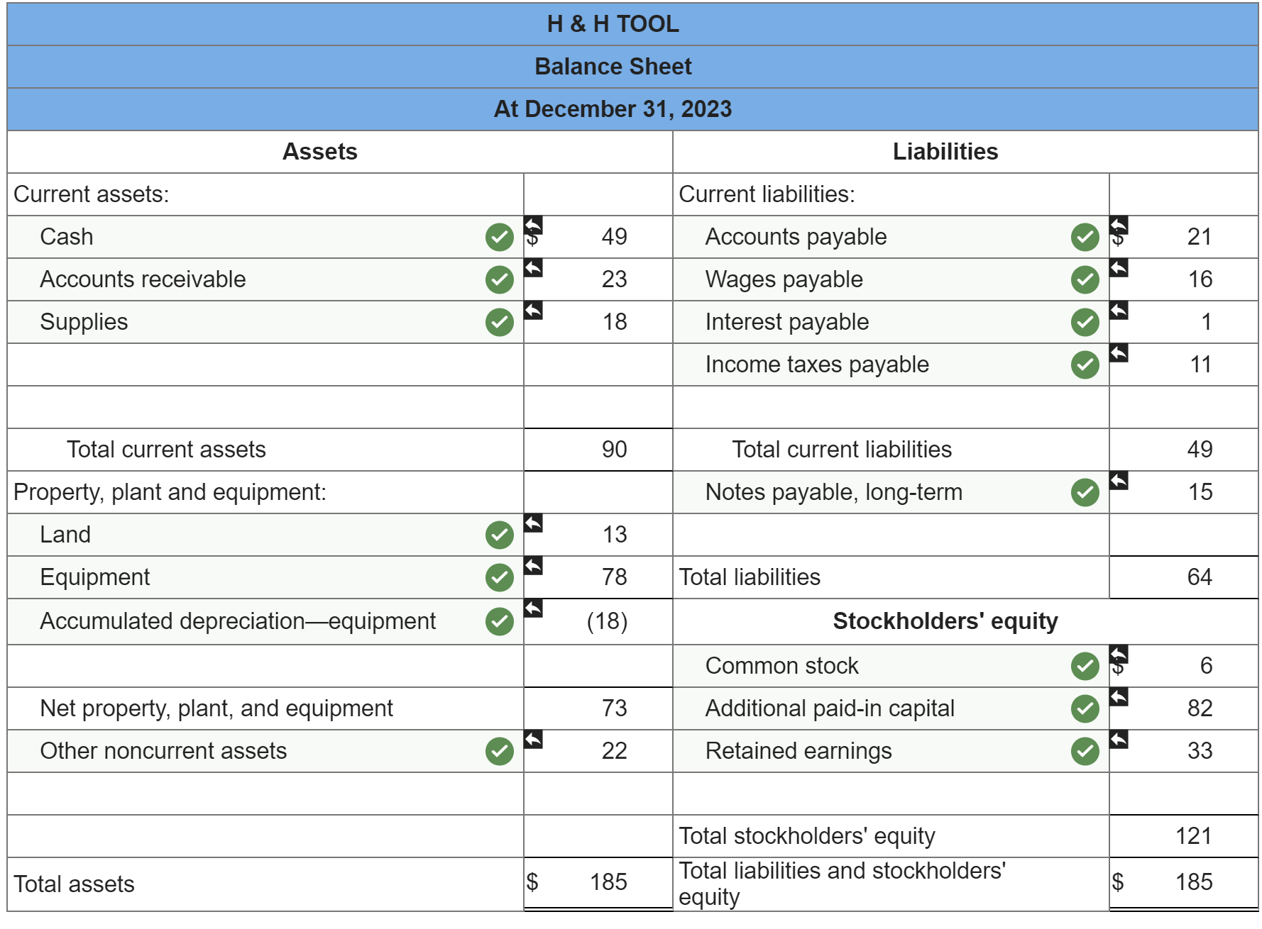 \table[[H & H TOOL],[Balance Sheet],[At December | Chegg.com
