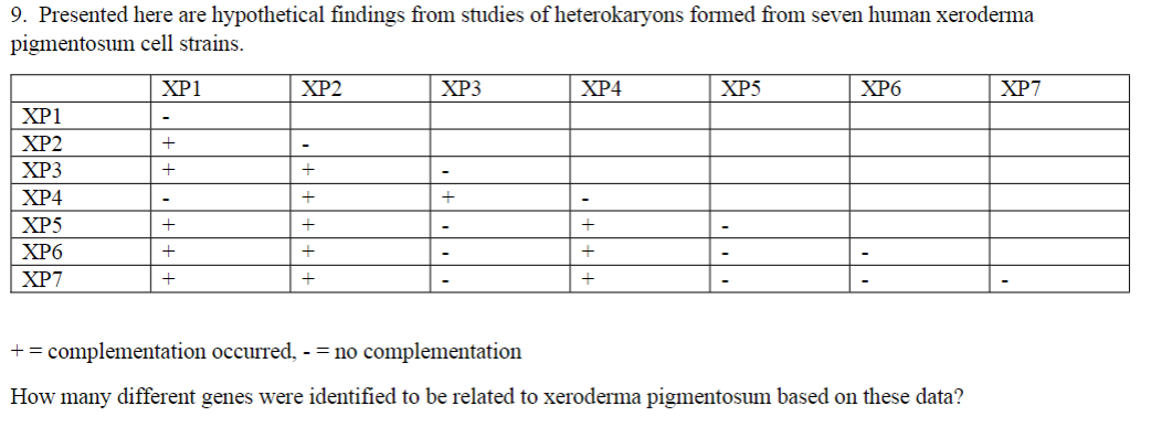 Solved 9. Presented here are hypothetical findings from | Chegg.com