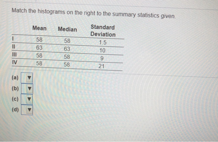 Solved Match the histograms on the right to the summary | Chegg.com