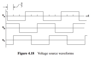 Solved 4. A voltage source consisting of three square-wave | Chegg.com