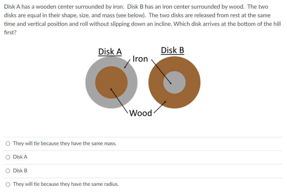 Solved Disk A has a wooden center surrounded by iron. Disk B | Chegg.com