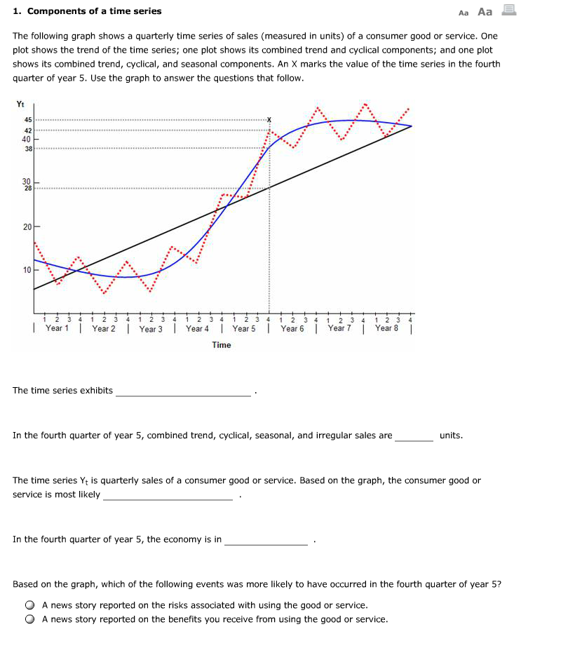 1. Components of a time series Aa Aa E The following | Chegg.com