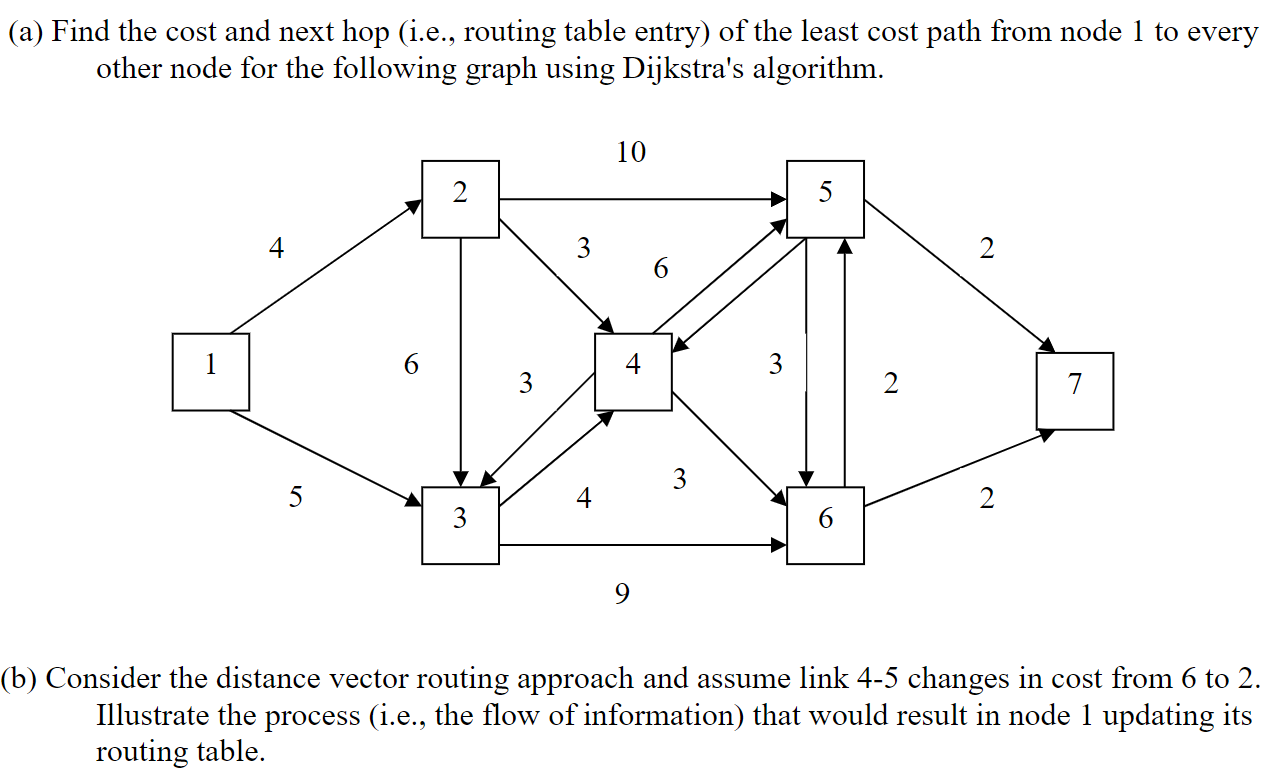 Solved (a) Find the cost and next hop (i.e., routing table | Chegg.com
