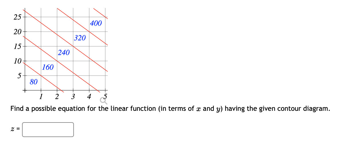 Solved 25 400 20 320 15 240 10 160 5 80 1 2 3 4 Find a | Chegg.com