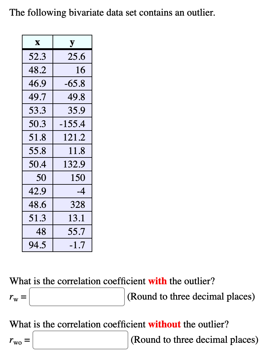 Solved The following bivariate data set contains an outlier. | Chegg.com
